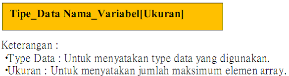 pengenalan Array dalam C++ || DASAR PEMROGRAMAN