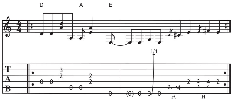PERFECT & EASY Way to Modify Your Guitar Riffs | Creative Guitar Studio