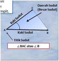 Pembelajaran Matematika: GARIS DAN SUDUT