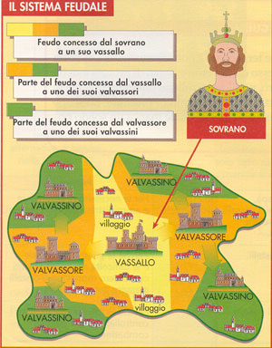 The greaTeachers: Il sistema feudale in gioco