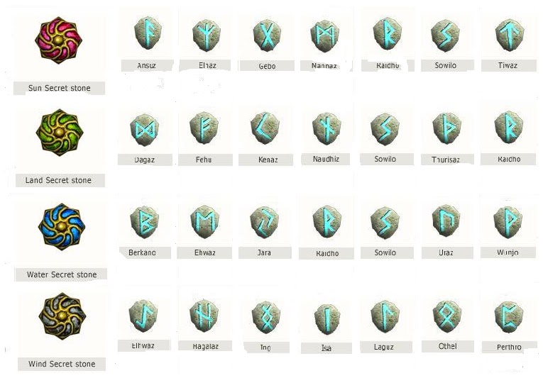 WYD Global: Secret Stones