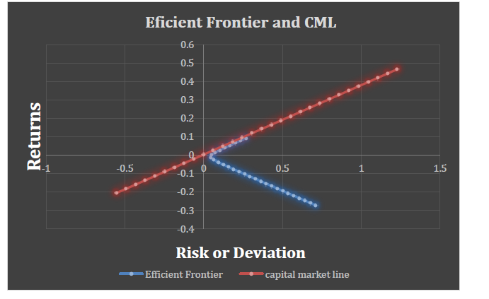 Business And Economics: Portfolio Optimization Markowitz Method
