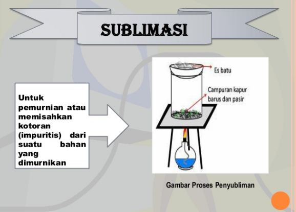 Ini Pengertian Sublimasi dan Contoh Sublimasi Lengkap