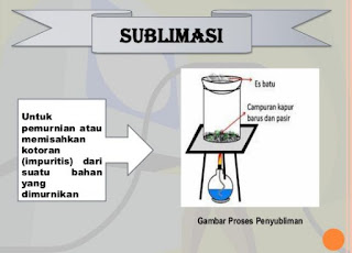 Ini Pengertian Sublimasi dan Contoh Sublimasi Lengkap