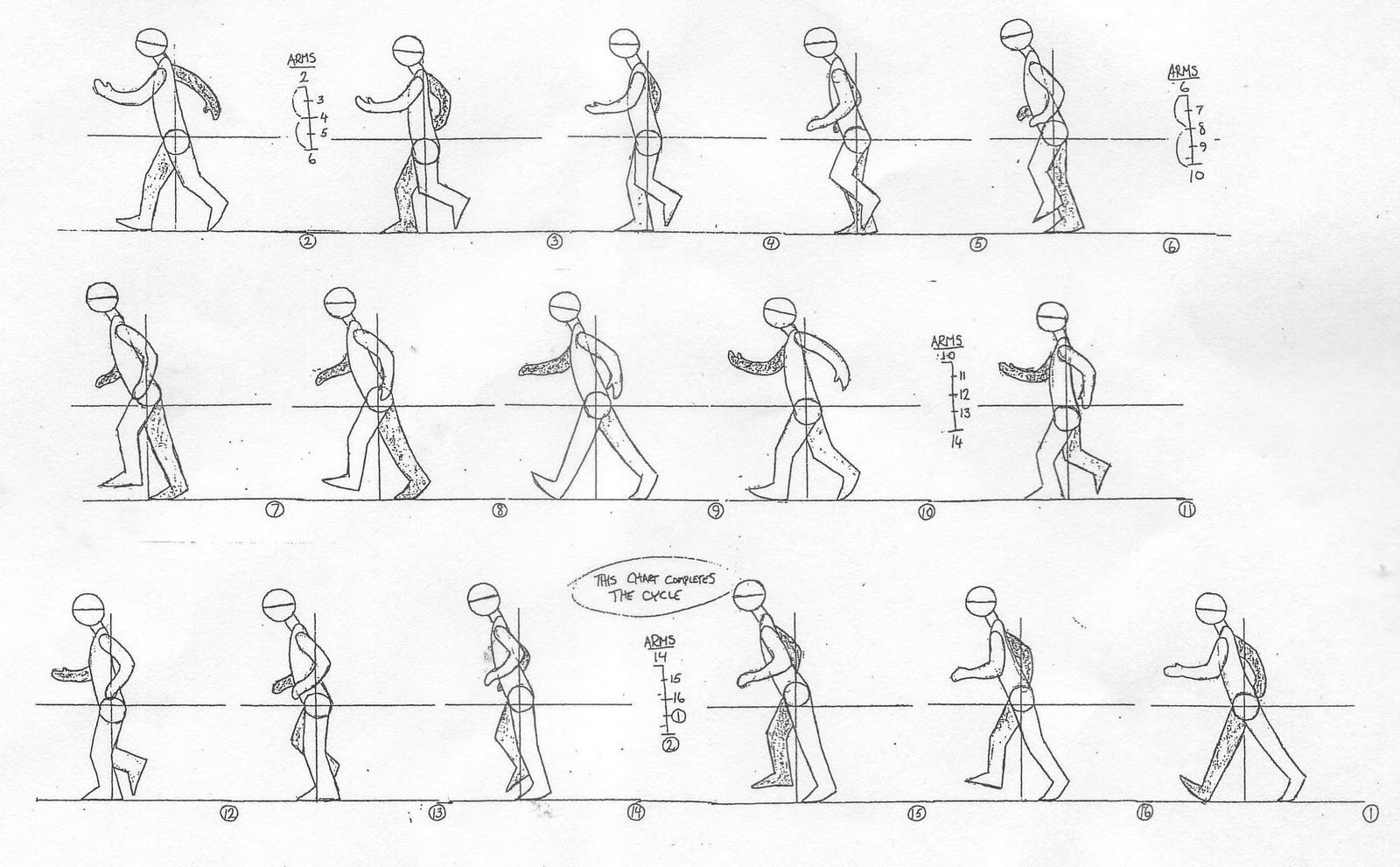 Mohd Hussain's 3DVA Blog: Project: Walk Cycle Animation