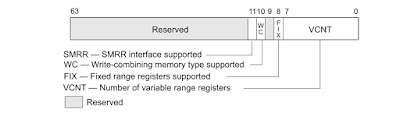 The Blue Nowhere: Memory Type Range Register (MTRR)