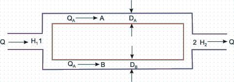 PIPE SYSTEM: Pipes in Parallel