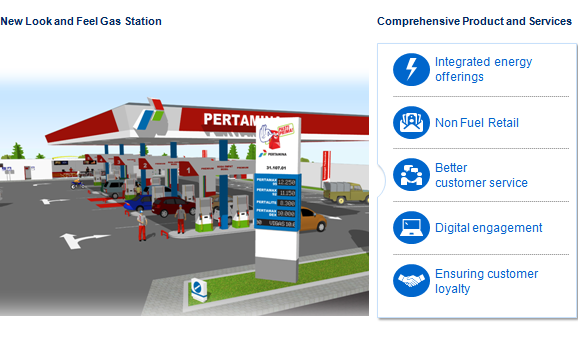 DI PERHELATAN GIIAS 2017, PERTAMINA KENALKAN LAYANAN SPBU PASTI PRIMA ...