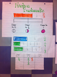 Thinking of Teaching: Fractions Part 2- Problem Solving and Math Talk