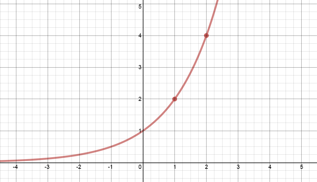 EPSILON-DELTA: "Exponentially Better"