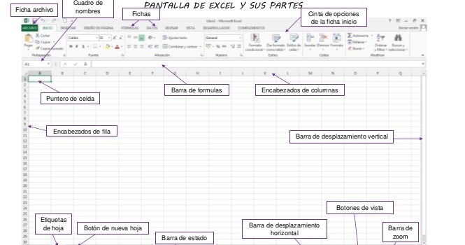 PANTALLA EXCEL Y SUS PARTES