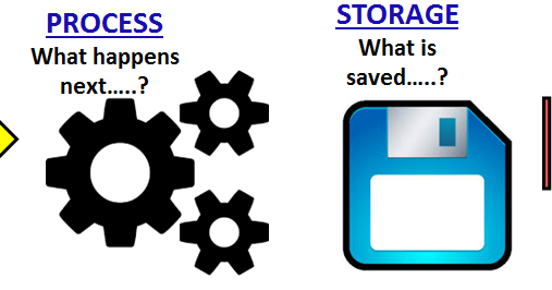 Mrs Palmer's Blog: AQA GCSE IPSO Table