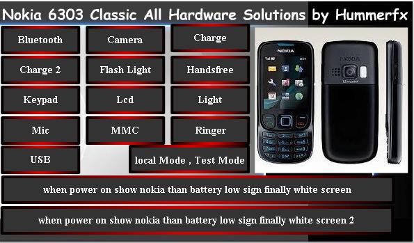 nokia hardware solutions