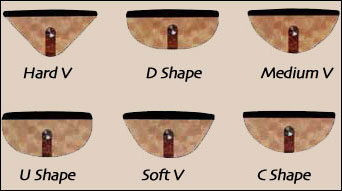 Steve's Gear & Music Blog: New Neck for the Telecaster