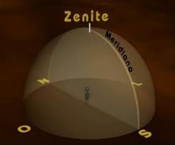 Fisicando e Fisquisando: Zênite se não sabe o que é leia abaixo