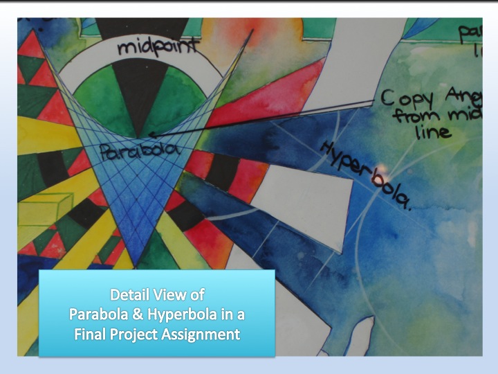 Mathematics in Art Course: Conic Sections and related Conic Section ...