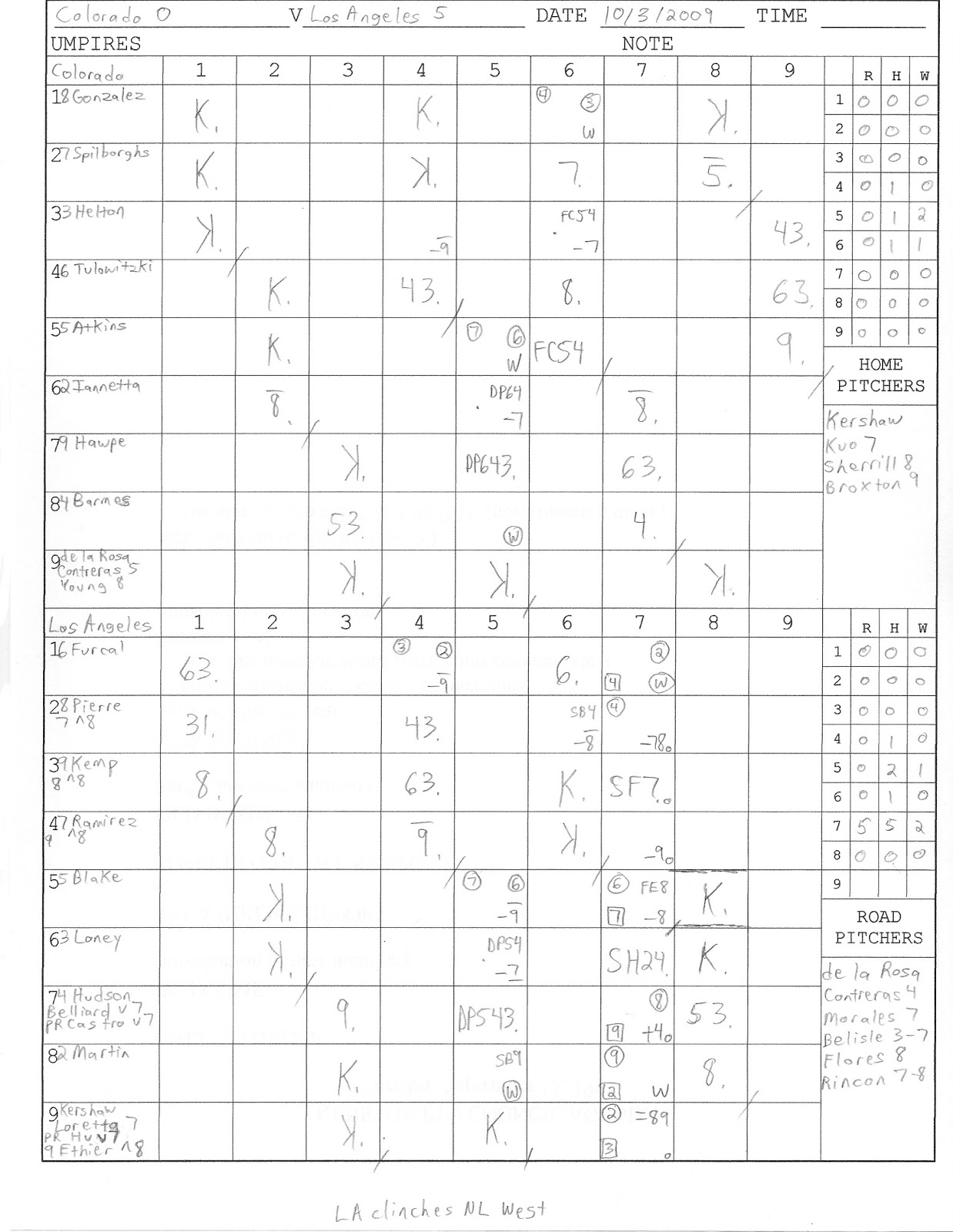 Weekly Scoresheet: 2018