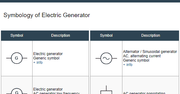 Símbolos Eléctricos y Electrónicos: Electric Generator Symbols