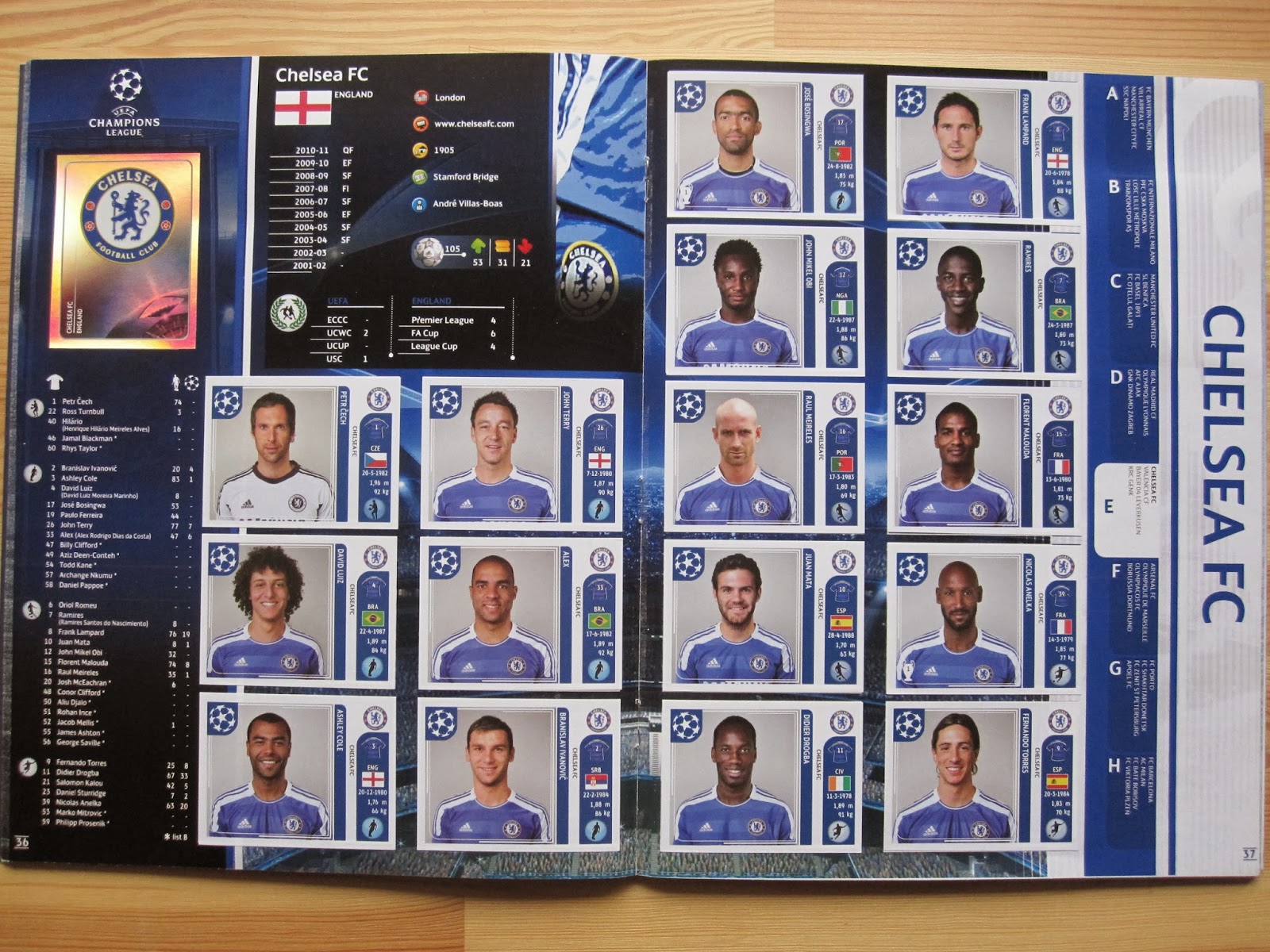 Only Good Stickers: Panini Champions League 2011-2012