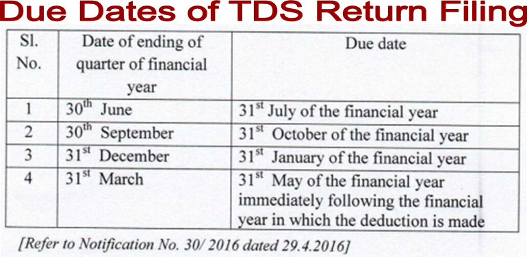 TDS Return Filing Due Dates Extended for 5 Years with Penalty Rs. 5000 ...
