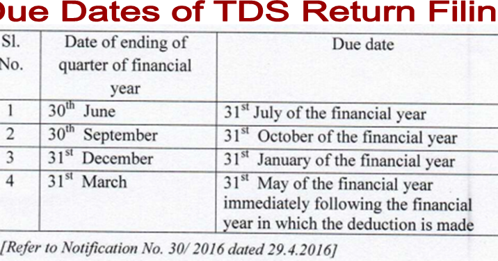 TDS Return Filing Due Dates Extended for 5 Years with Penalty Rs. 5000 ...