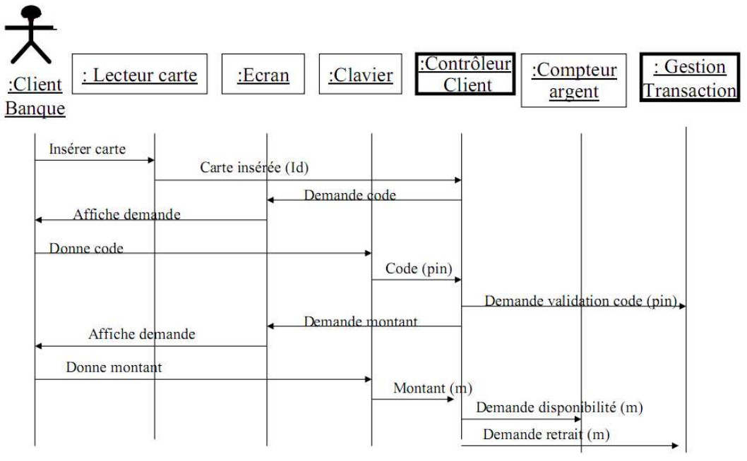 Série UML VII - Préparer Mon Concours d'Etat