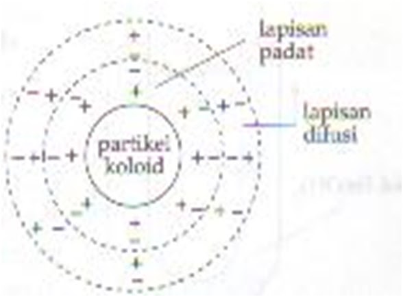 Ayo Belajar Kimia: MATERI