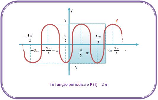 MATEMÁTICA É ASSIM, TAMBÉM !: FUNÇÕES 12 - PERIODICIDADE