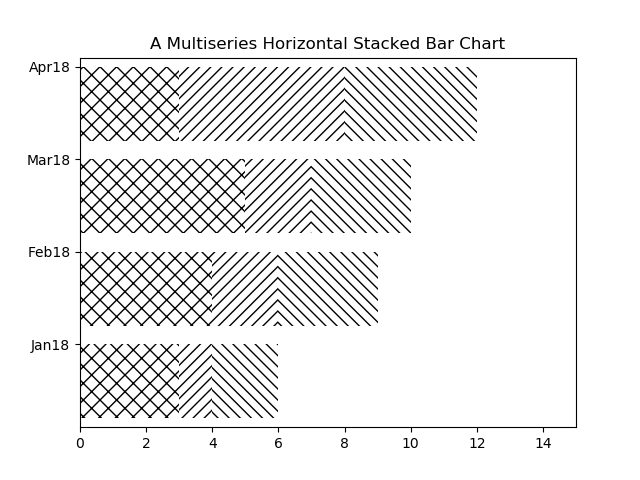 Pandas - 37 Data Visualization- Chart Typology (Histograms and other ...