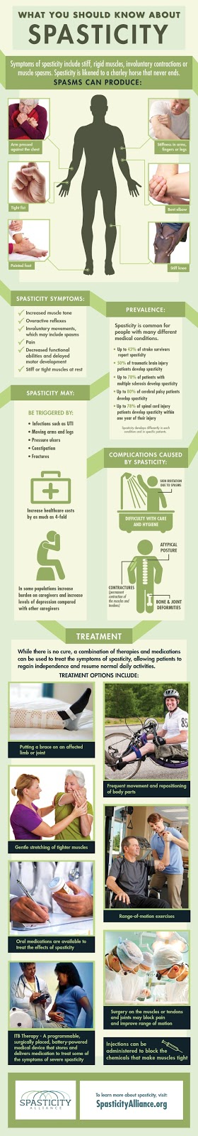 Spasticity Positive News