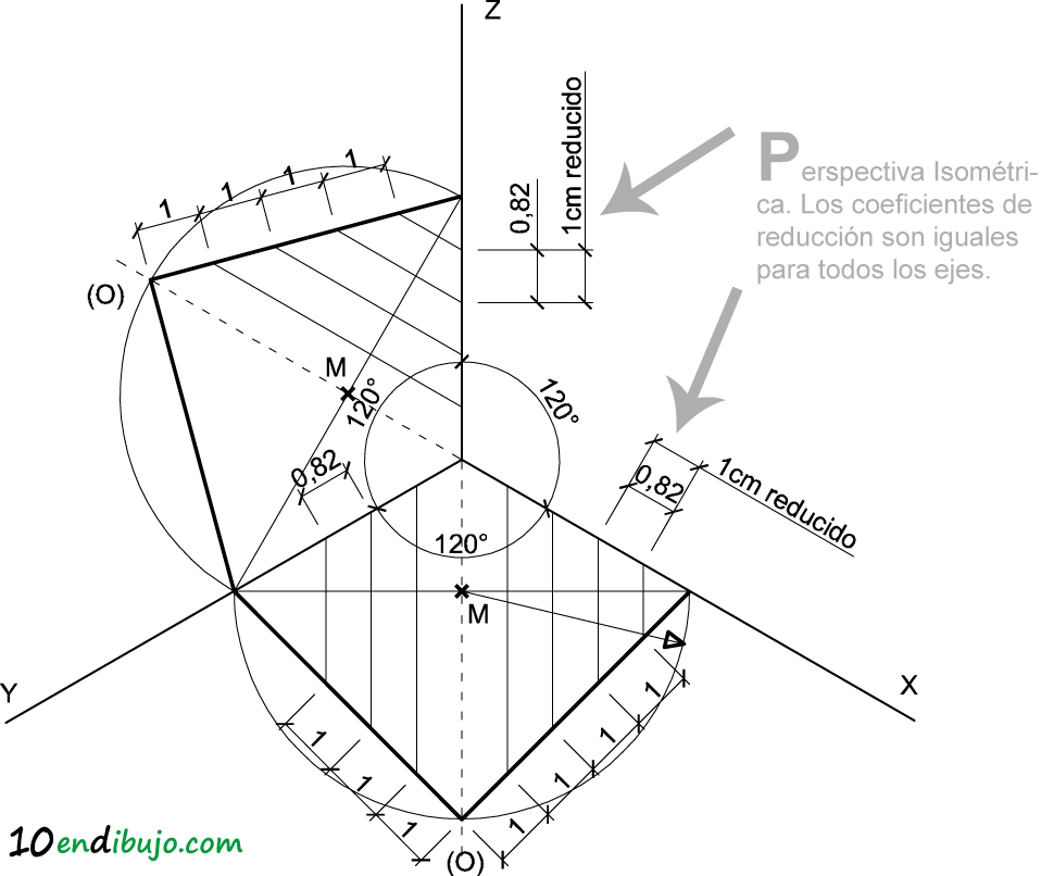 Geometría: Normalización. Axonométrico II. Principios del sistema