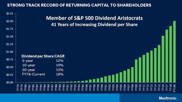 Five Companies Committed to Increasing Returns To Shareholders ...