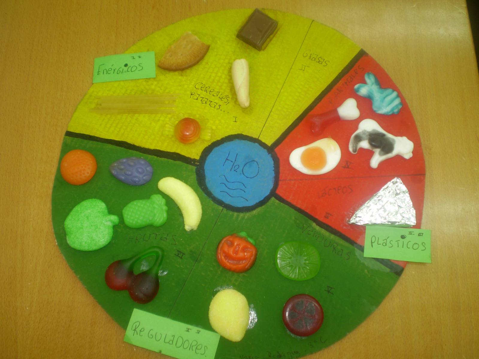 IES MARÍA DE CÓRDOBA: LA RUEDA ALIMENTARIA DE MARÍA RODRÍGUEZ