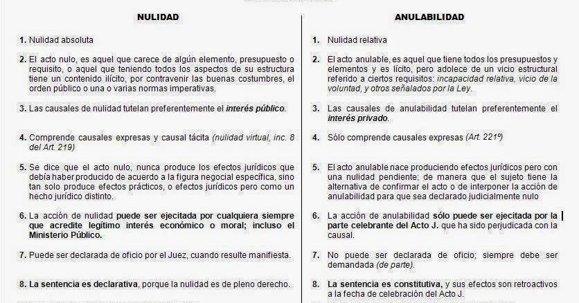 Andrés Eduardo Cusi Arredondo: NULIDAD Y ANULABILIDAD DEL ACTO JURÍDICO - ANDRÉS CUSI ARREDONDO