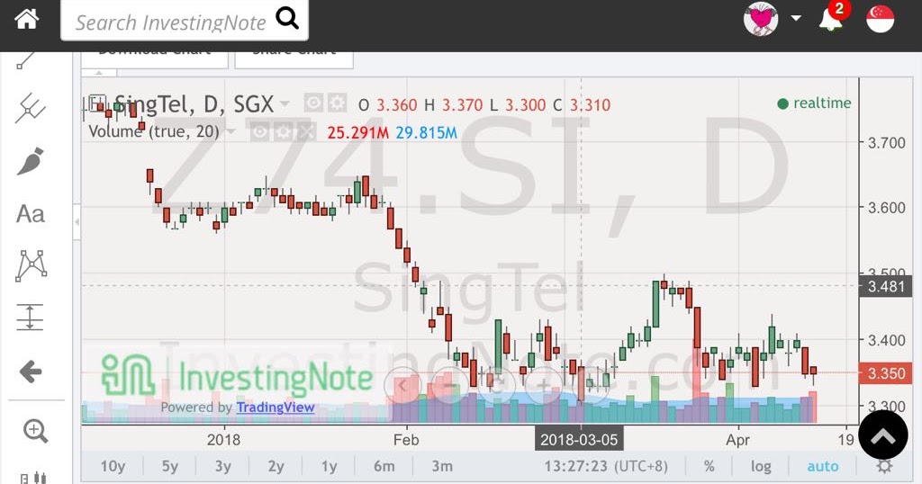 Singapore Shares Information: SingTel