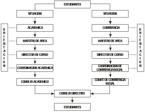 INSTITUTO SANTA ANA LUZ DEL CARMEN: CONDUCTO REGULAR