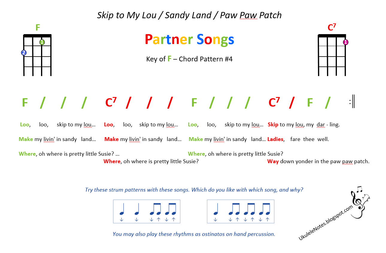 Jeri's YOUkulele Notes: Partner Songs in F - Chord Pattern #4