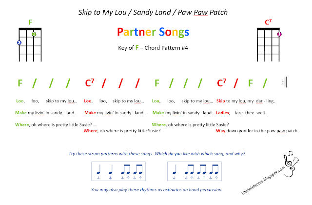 Jeri's YOUkulele Notes: 2016