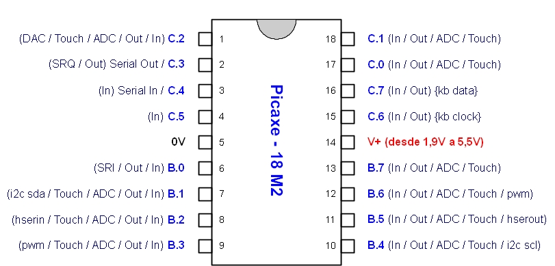 Robótica escolar - E.S.O.: Micros