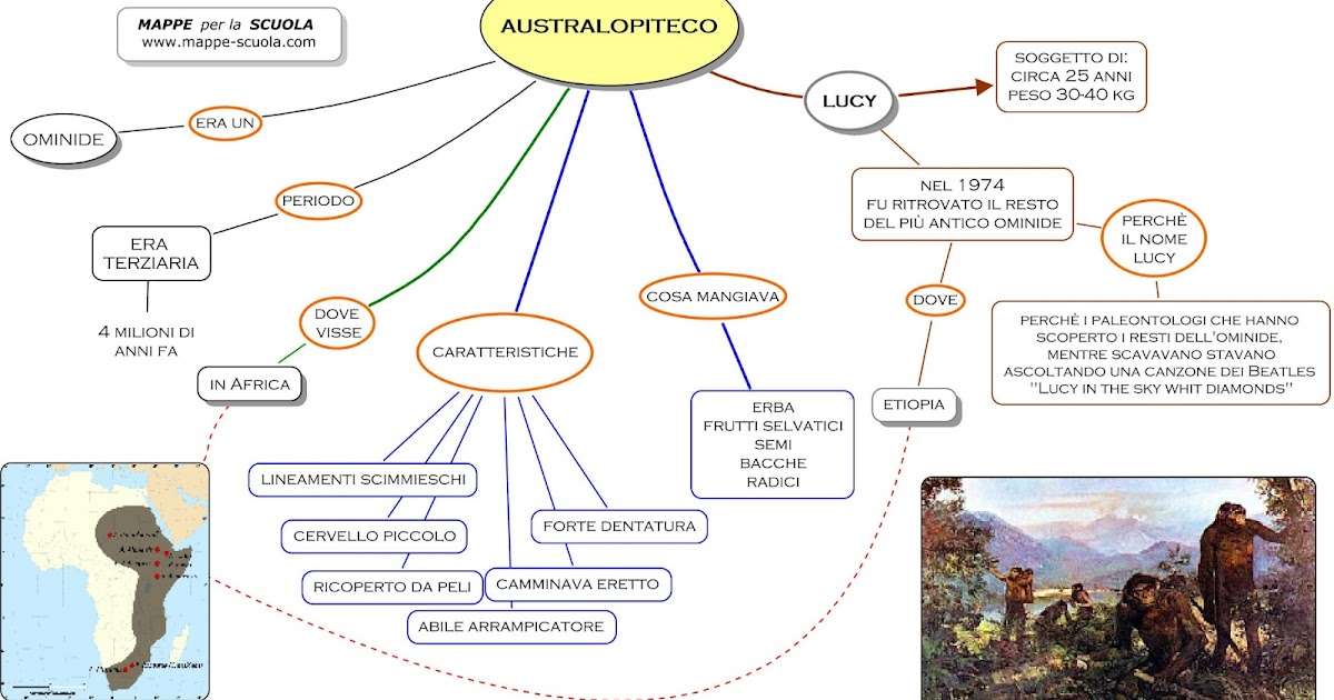 MAPPE per la SCUOLA: OMINIDE: LUCY, AUSTRALOPITECO