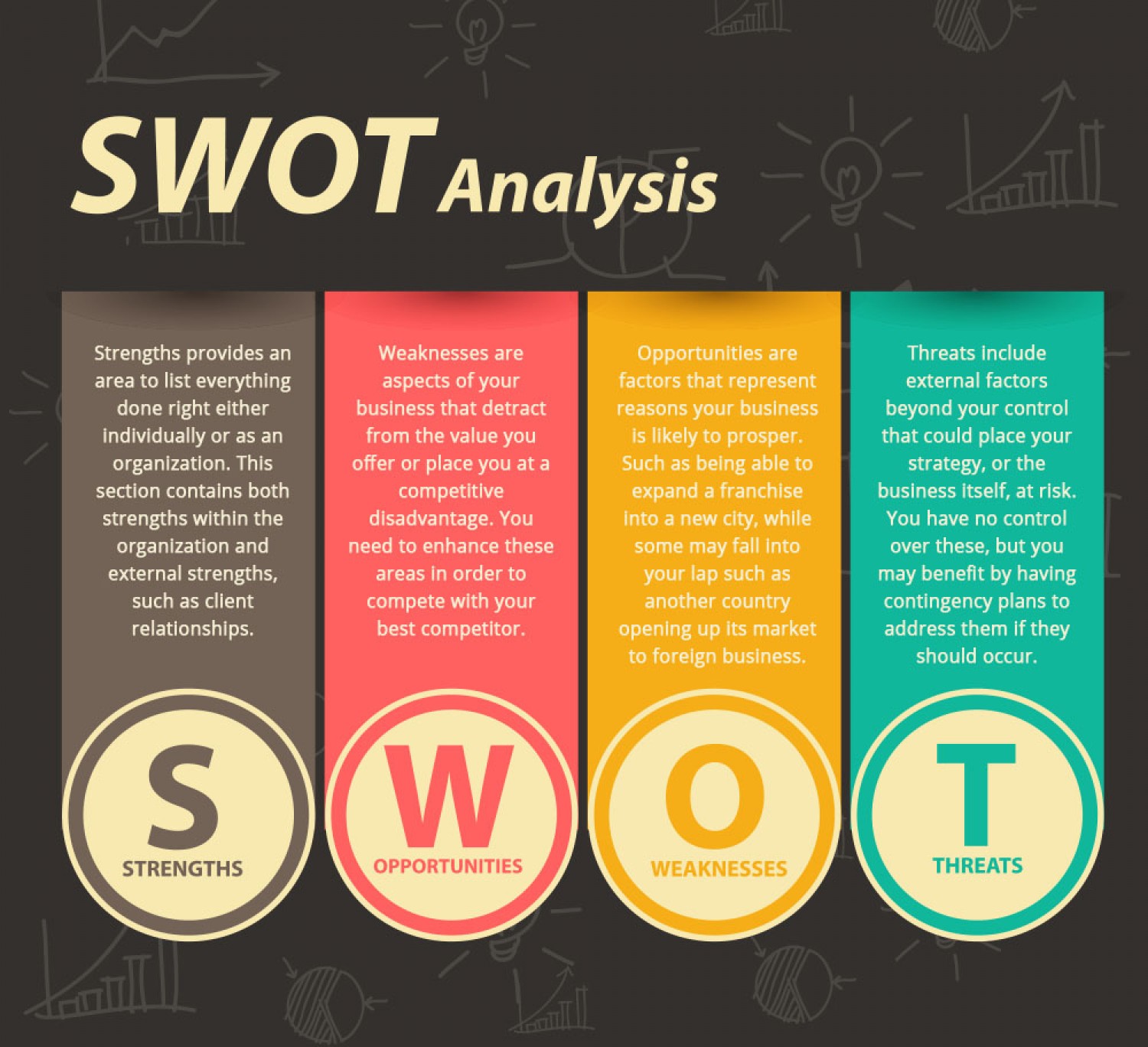 DIKLAT TEKNIK ANALISIS MANAJEMEN: TEKNIK ANALISIS SWOT