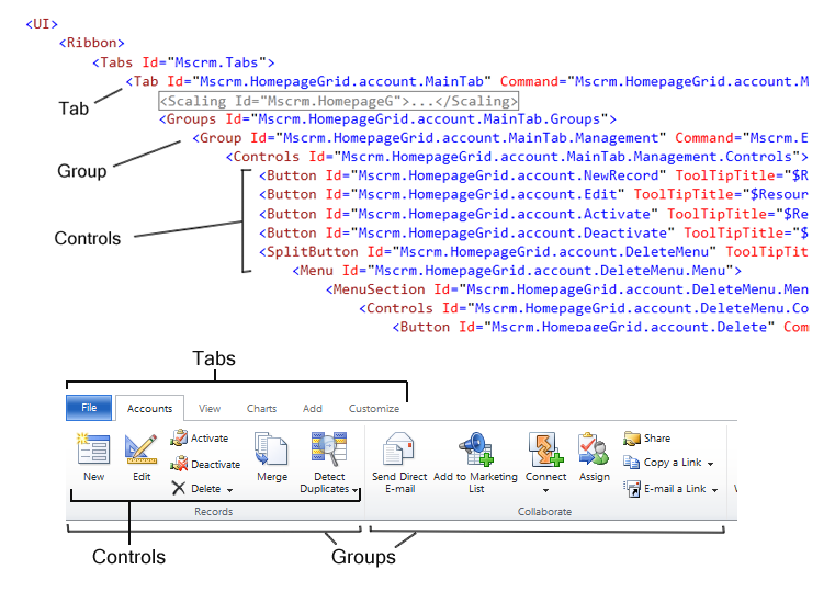 Erik Pool Understanding Crm Ribbon Xml Part 1 Ribbon Content And Structure