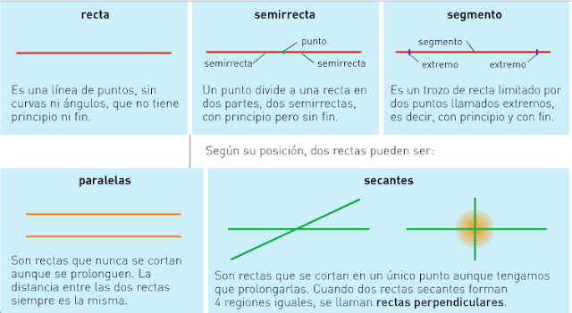 Buid segon cicle: RECTES I ANGLES