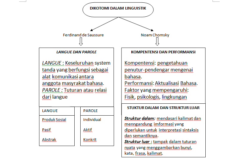 Pragmatik dan Semantik