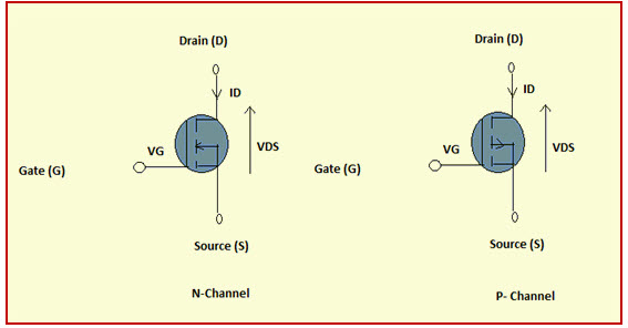 What are the two modes of MOSFET?