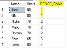 Difference Between Rank(), Dense_Rank() And Row_Number() In SQL ...