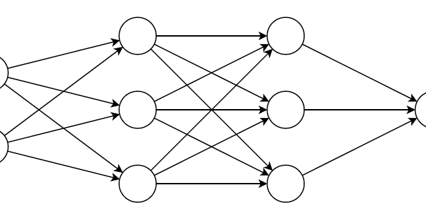 Código Java: Creación de una estructura de red neuronal artificial ...