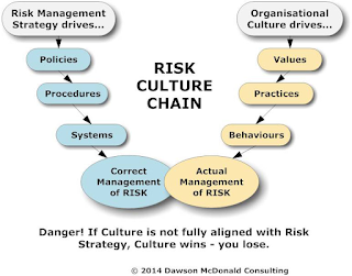 RISK CULTURE LAB: EUROKSIR IS HERE TO HELP YOU!!!!