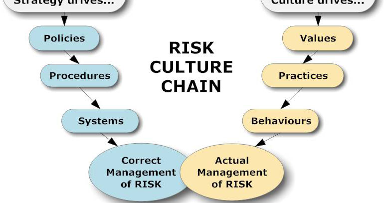 RISK CULTURE LAB: EUROKSIR IS HERE TO HELP YOU!!!!