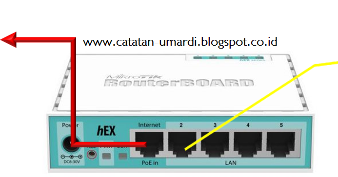 Catatan UMAR: Setting Mikrotik Routerboard RB951Ui-2HnD untuk Blok Website
